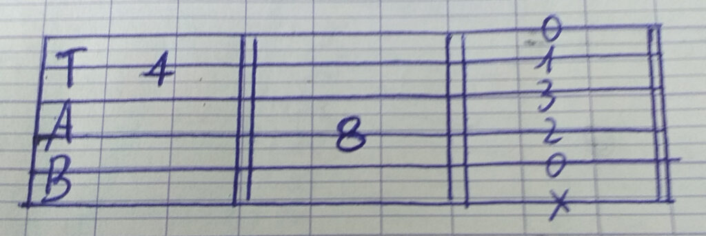 Come leggere la tablatura per chitarra (parte 1)